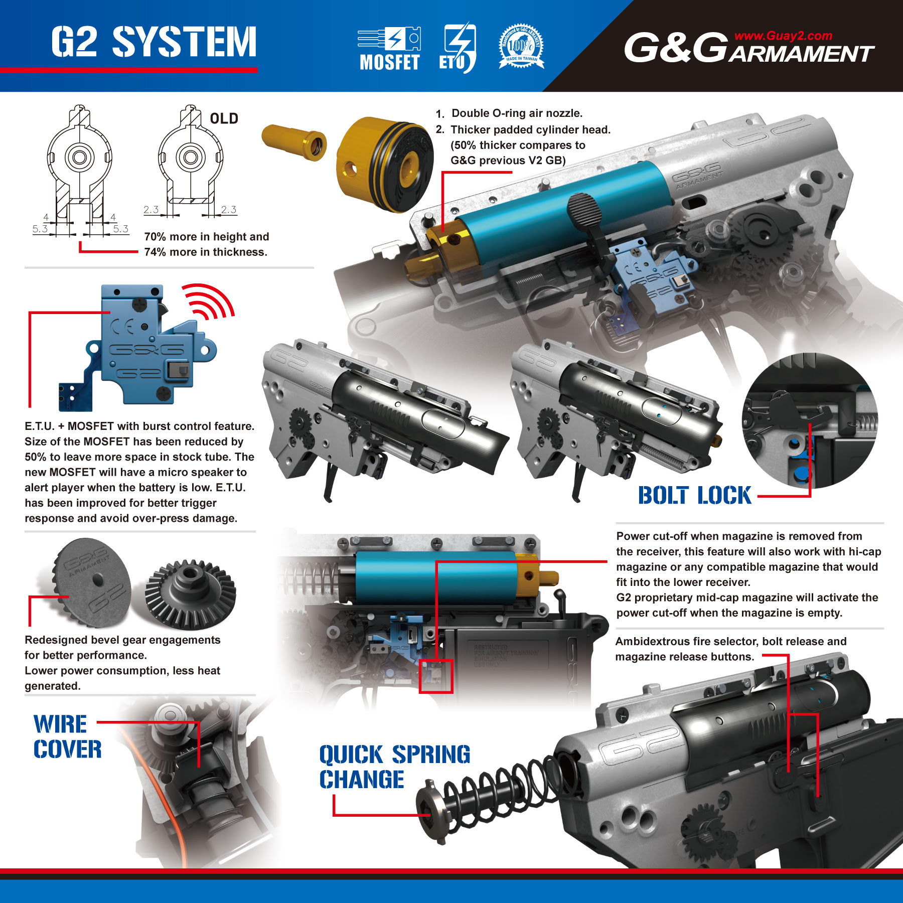 THE TRUTH OF IT - G&G G2! - Airsoft Action Magazine